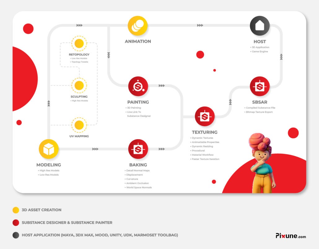 Game Art Design: 12 Principles That You Should Know