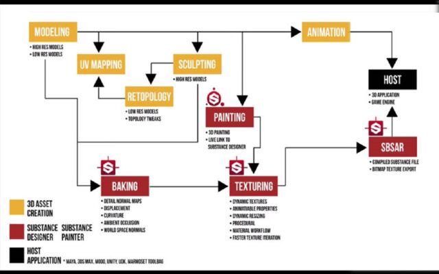 Game Art Design: 12 Principles That You Should Know