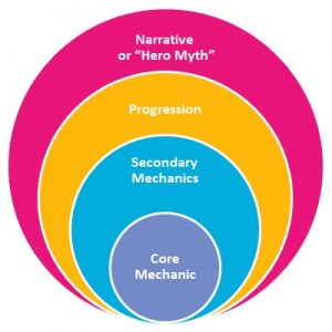 Game Narrative Design Complete Guide + Principles & Tips