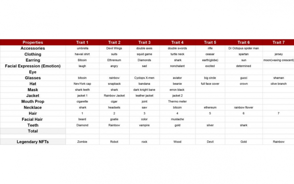 trait-sheets - Pixune