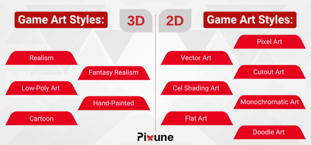 2D/3D Game Art Styles | Trends & Tips for Choosing