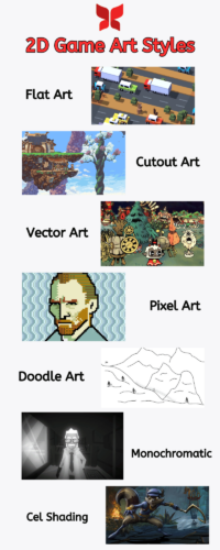 How to Choose the Best 2D and 3D Game Art Styles?
