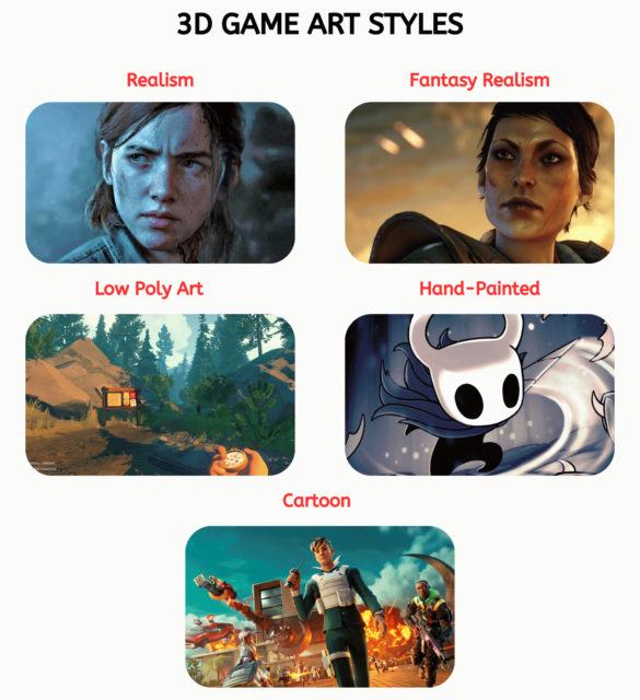 2D/3D Game Art Styles | Trends & Tips for Choosing