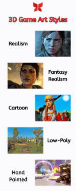 How to Choose the Best 2D and 3D Game Art Styles?