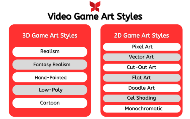 How to Choose the Best 2D and 3D Game Art Styles?