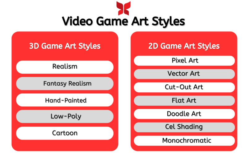 How to Choose the Best 2D and 3D Game Art Styles? How to Choose the Best 2D and 3D Game Art Styles?
