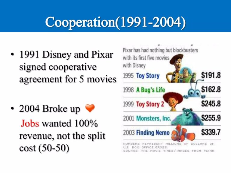 Why Disney Bought Pixar: The Disney-Pixar Merger Explained