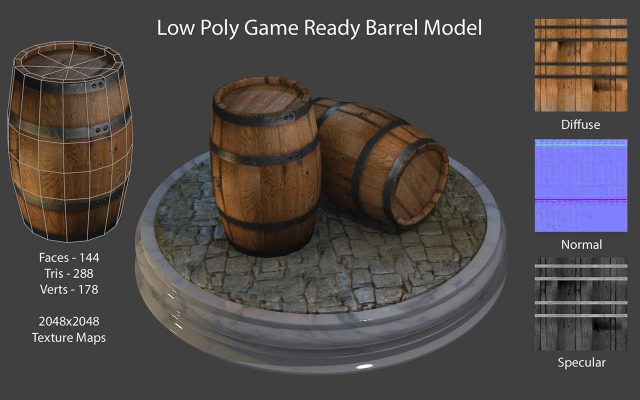 What Are Game Ready Assets? + Common Mistakes