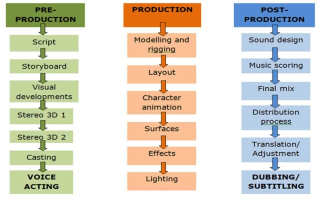 2D Animation Pipeline + 5 Awesome Tips