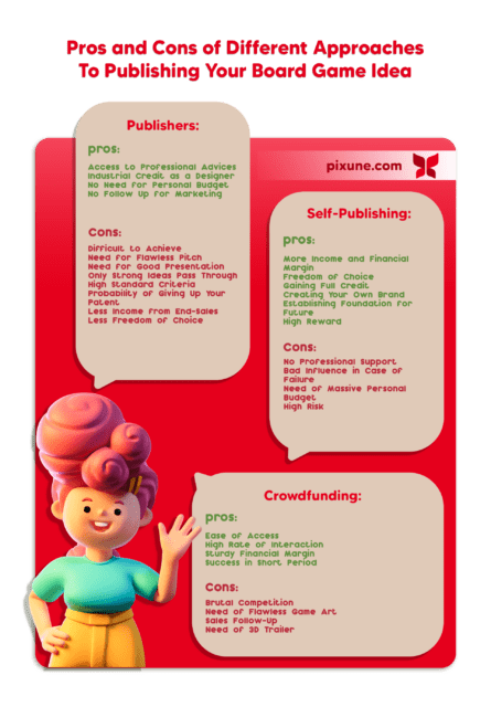 How to Sell Your Board Game Ideas: Ultimate Guide (2024)