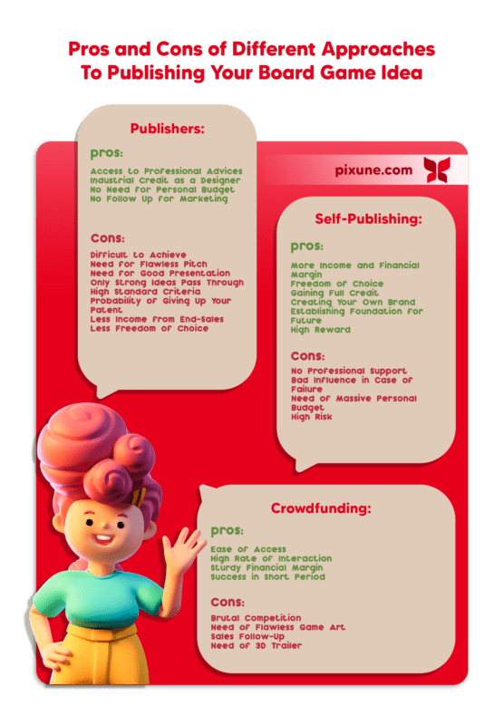 How to Sell Your Board Game Ideas: Ultimate Guide (2024)