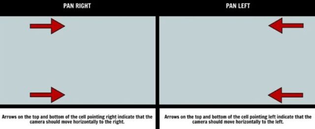 How to Make a Storyboard - Guide for Beginners