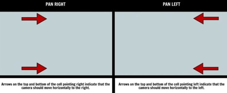 How to Make a Storyboard - Guide for Beginners