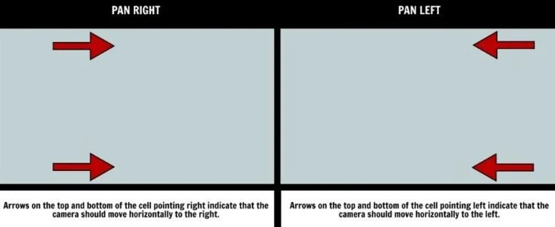How to Make a Storyboard - Guide Storyboarding for Beginners