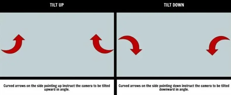 How to Make a Storyboard - Guide Storyboarding for Beginners