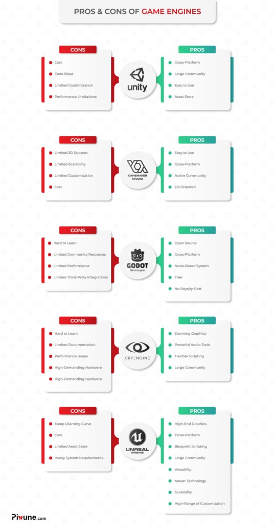 What Are the Best Game Engines in 2023