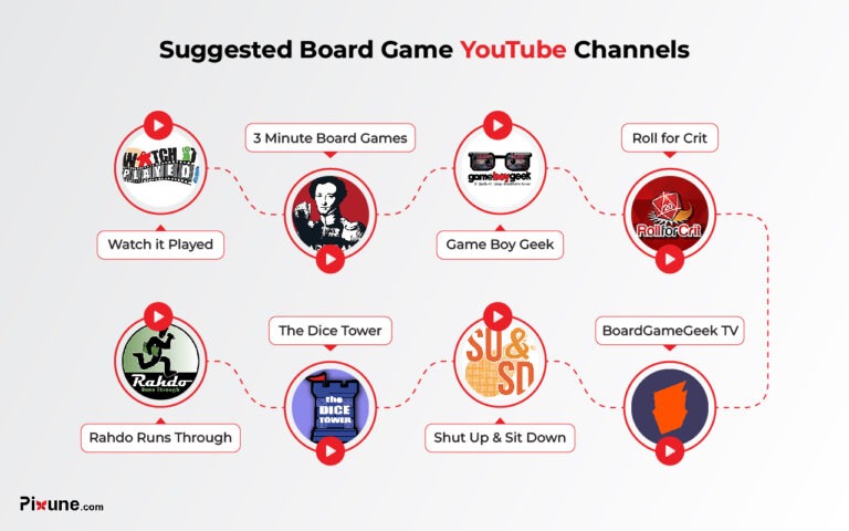 How to Make a Board Game - Everything You Need to Know