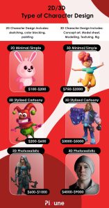How Much Does a Character Design Cost? (2026 Pricing List)
