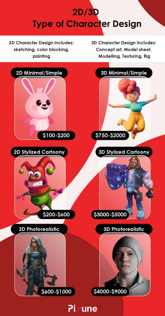 How Much Does a Character Design Cost? (2025 Pricing List)