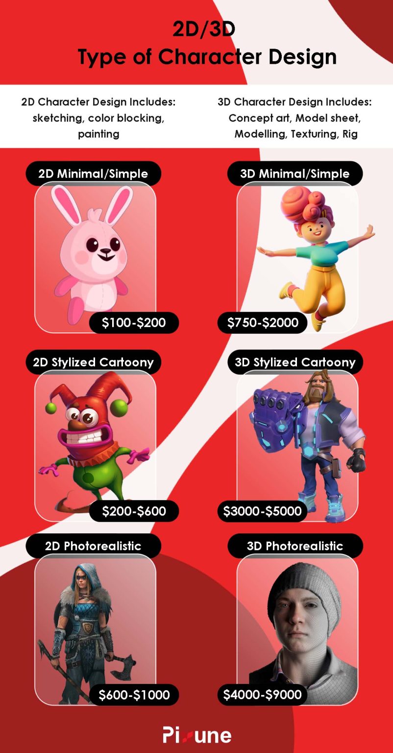 How Much Does Character Design Cost in 2026? Pricing Guide
