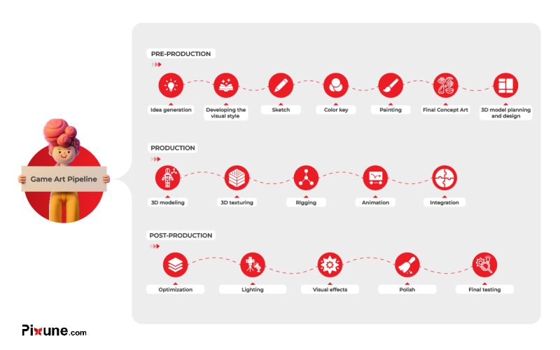 Game Art Pipeline from Idea to Polish (For Beginners)