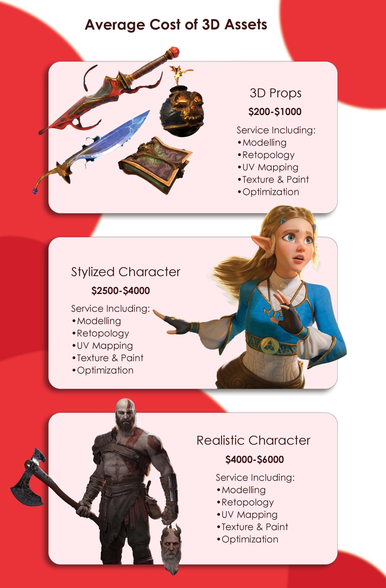 How Much Does a 3D Model Cost? (2026 Price Update)