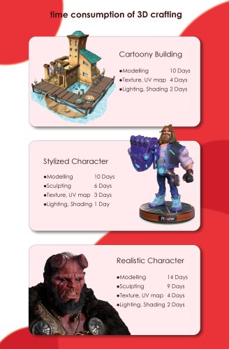 How Long Does it Take to Create a 3D Model? + Time Factors