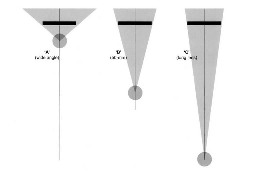 What is Composition in 3D Animation Pipeline?