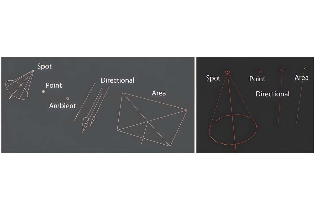 Lighting in Animation | Essential Tips for Animators