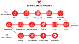 2D Animation Pipeline - Complete Production Guide