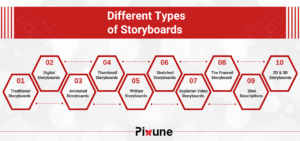 Different Types Of Storyboards + Free Templates & Examples