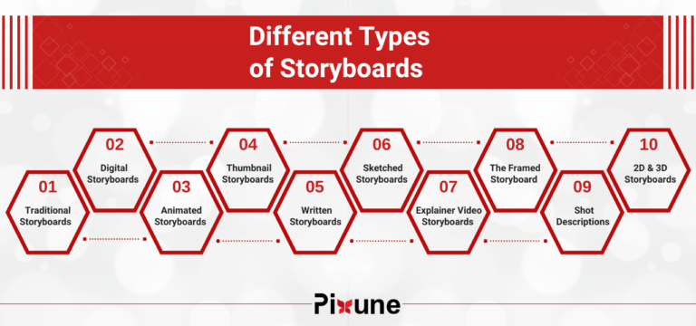 Different Types of Storyboards Used in Animation & Games