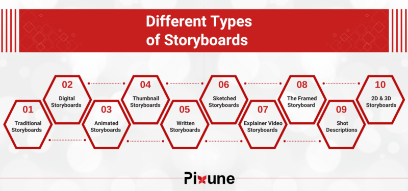 Different Types Of Storyboards + Free Templates & Examples