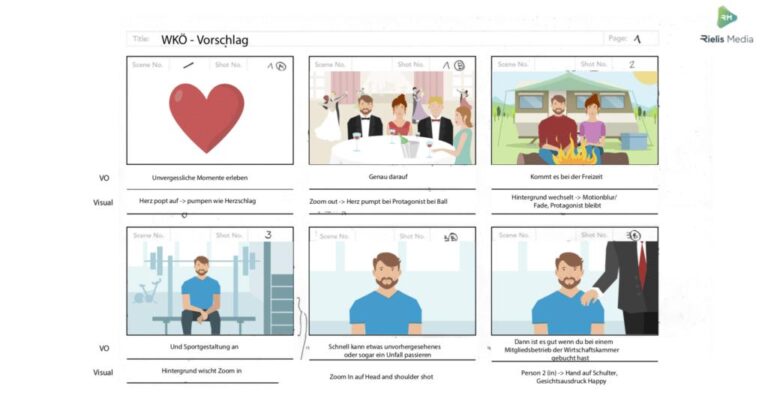 Different Types of Storyboards Used in Animation & Games