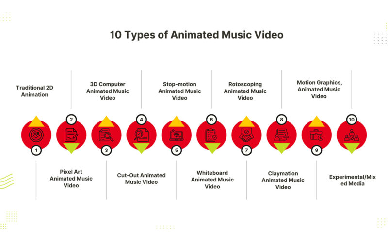 What is Animated Music Video? + Types & Best Examples