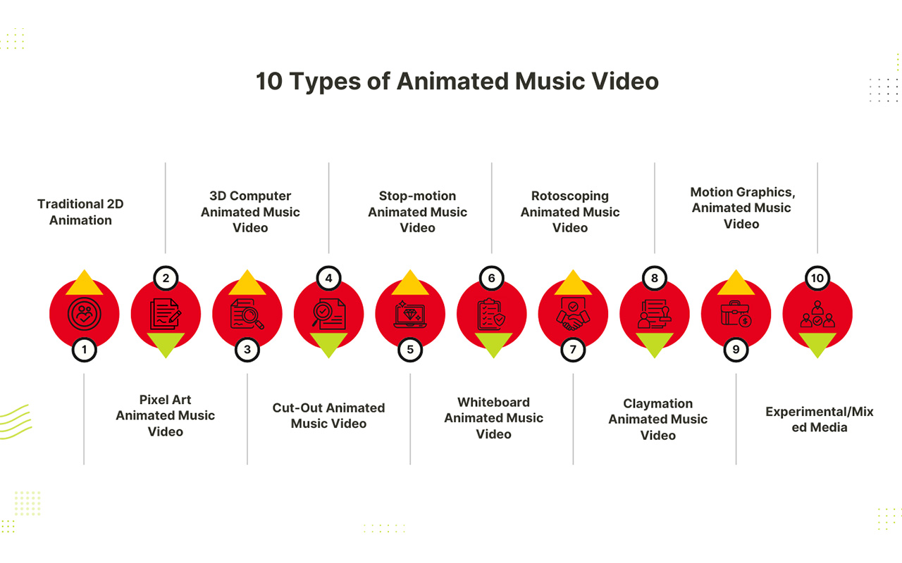 What is Animated Music Video? + Types & Best Examples