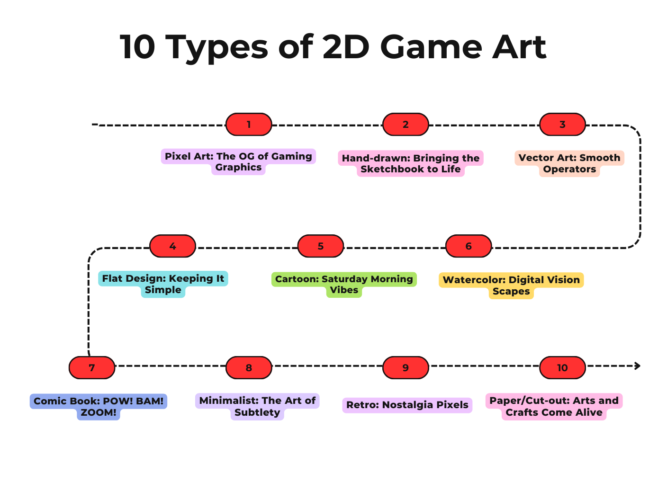 What is Game Art? Different Types, styles, & Artists