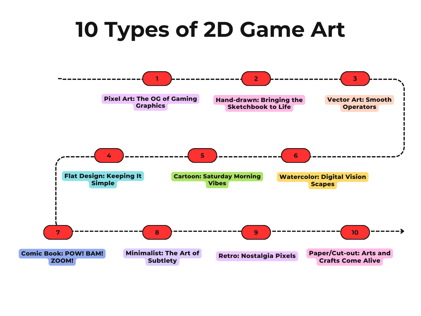 What is Game Art? Different Types, styles, & Artists