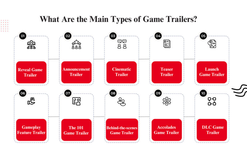 What is Game Trailer? Types + Process and Cost