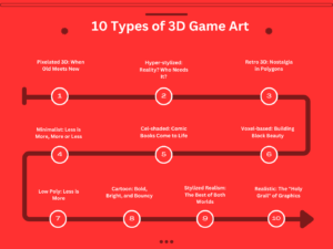 What is Game Art? Different Types, styles, & Artists