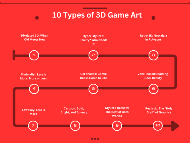 What is Game Art? Different Types, styles, & Artists