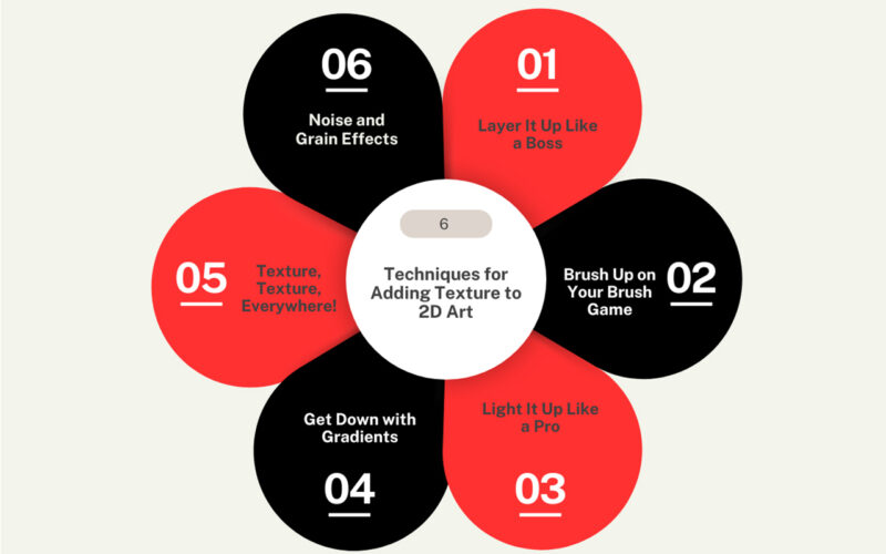 How to Make 2D Art Look 3D? A Complete Professional Guide