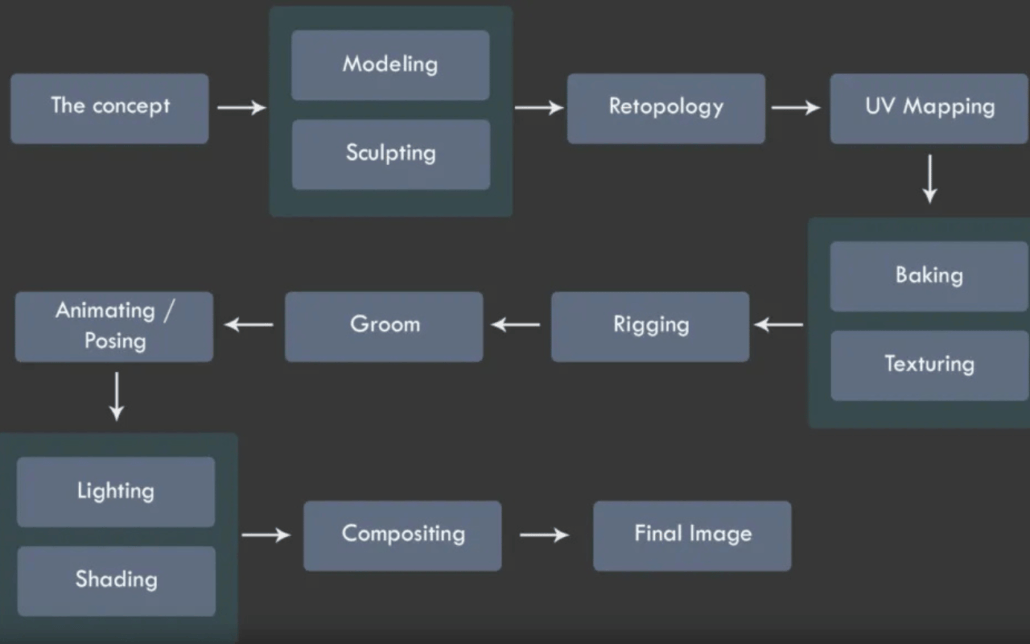 Who Is a 3D Modeler? | Responsibilities & Required Skills