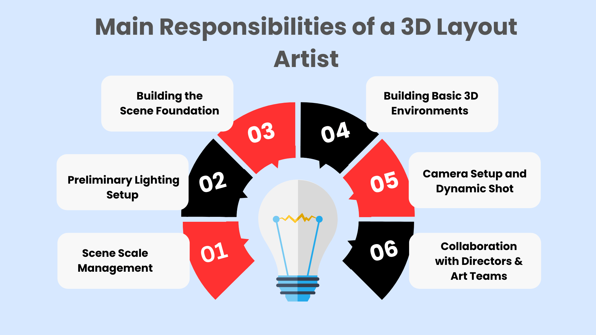 Who is a 3D Layout Artist? Responsibilities + Skills