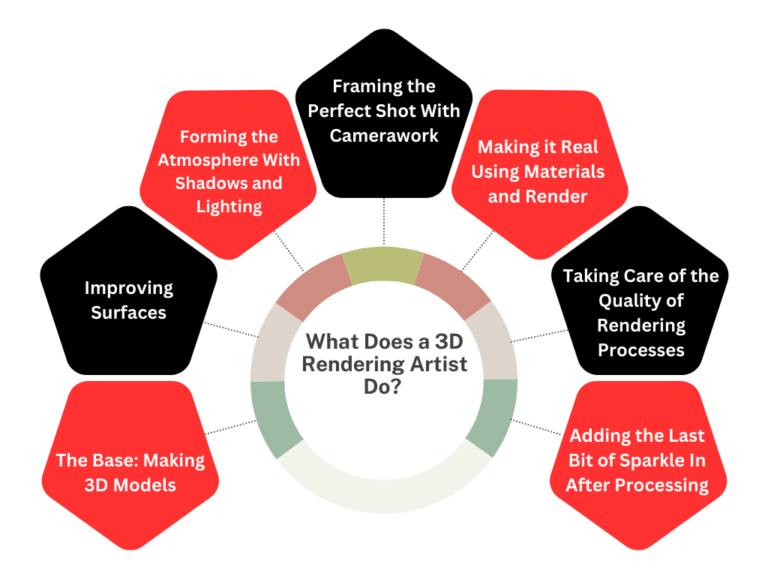Who is a 3D Rendering Artist? Responsibilities & Process