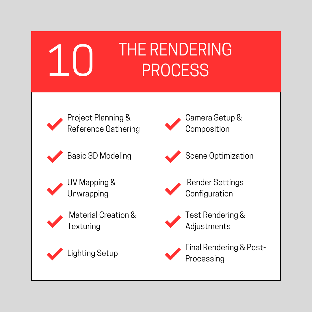 Who is a 3D Rendering Artist? Responsibilities & Process