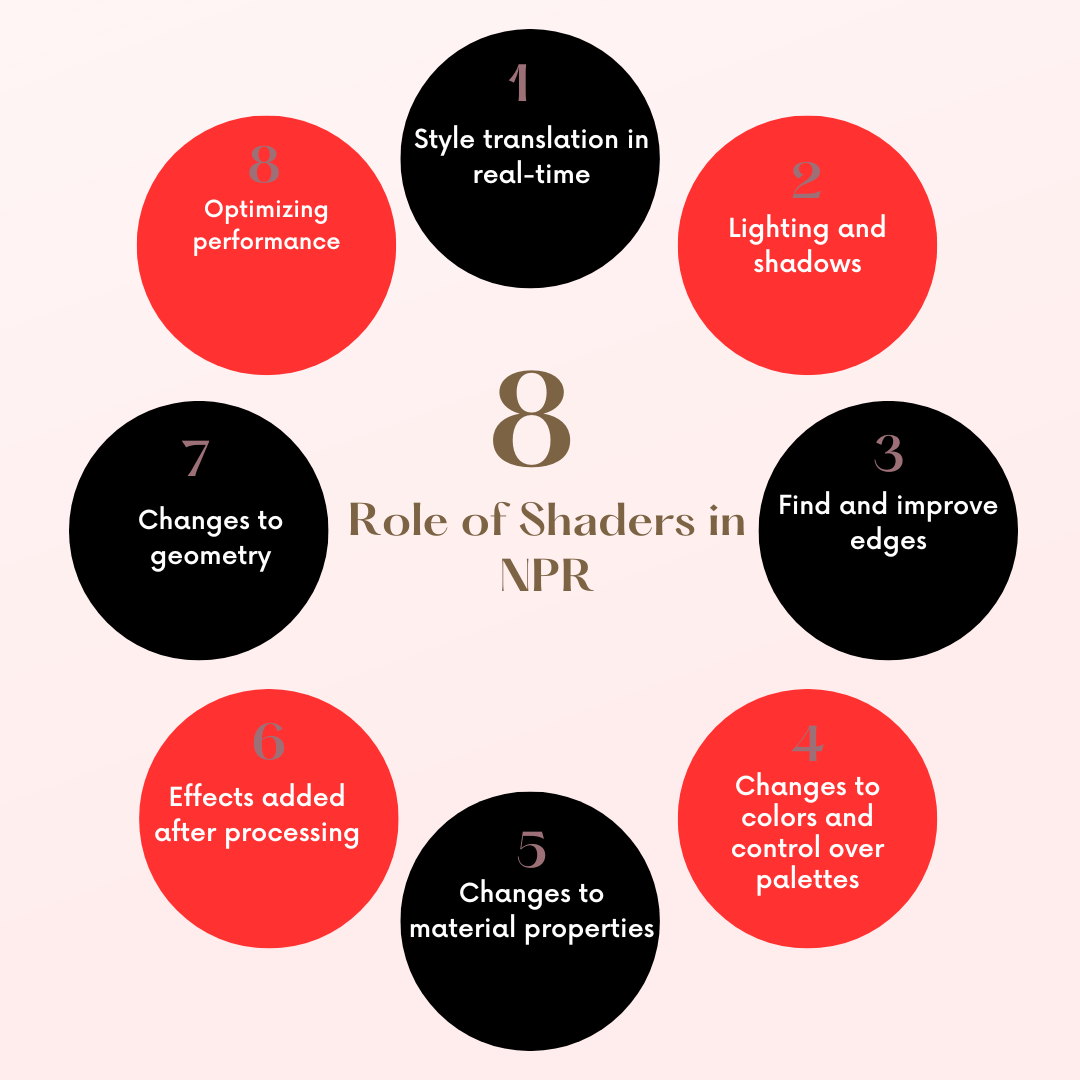 A Complete Guide to Non-Photorealistic Rendering (NPR)