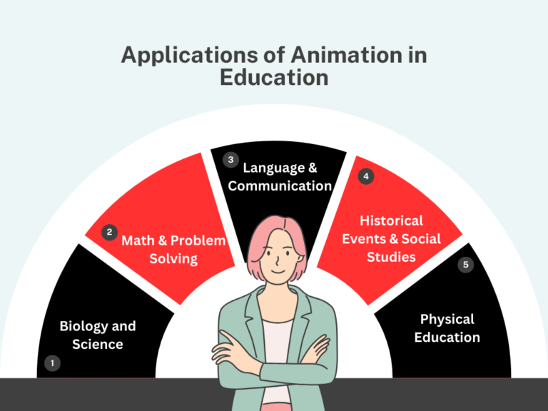 Animation in Education | Benefits & Impact