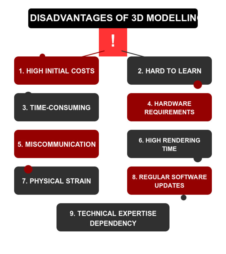 17 Advantages and Disadvantages of 3D Modelling