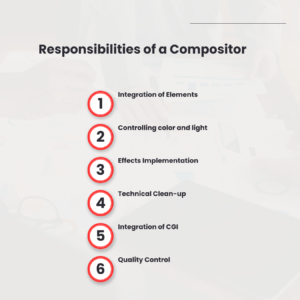 Who is a Compositor? Compositor Creer Path & Skills